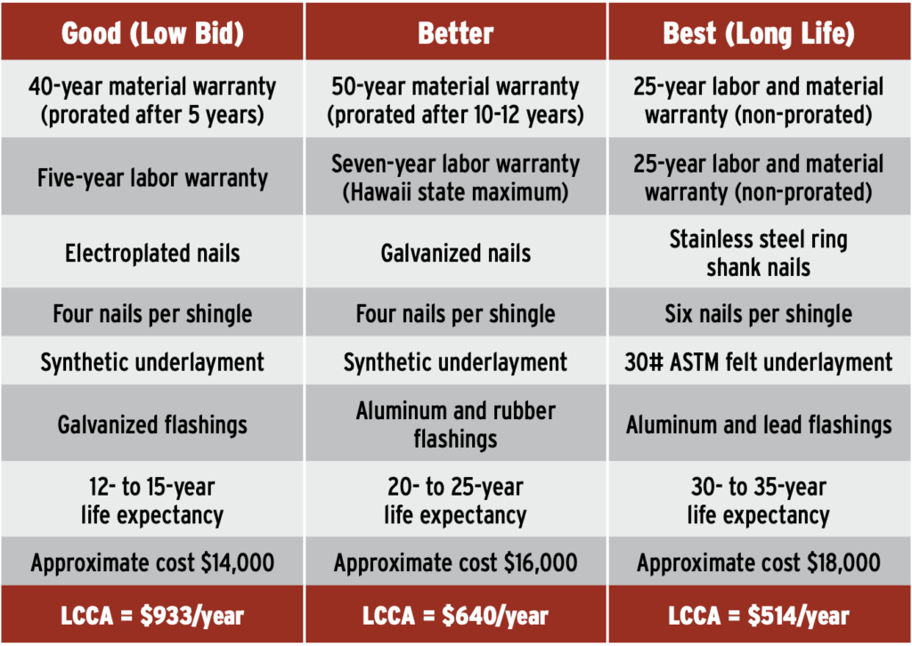 Life-Cycle Cost Analysis – MRC Roofing & Spray Foam Insulation with ...
